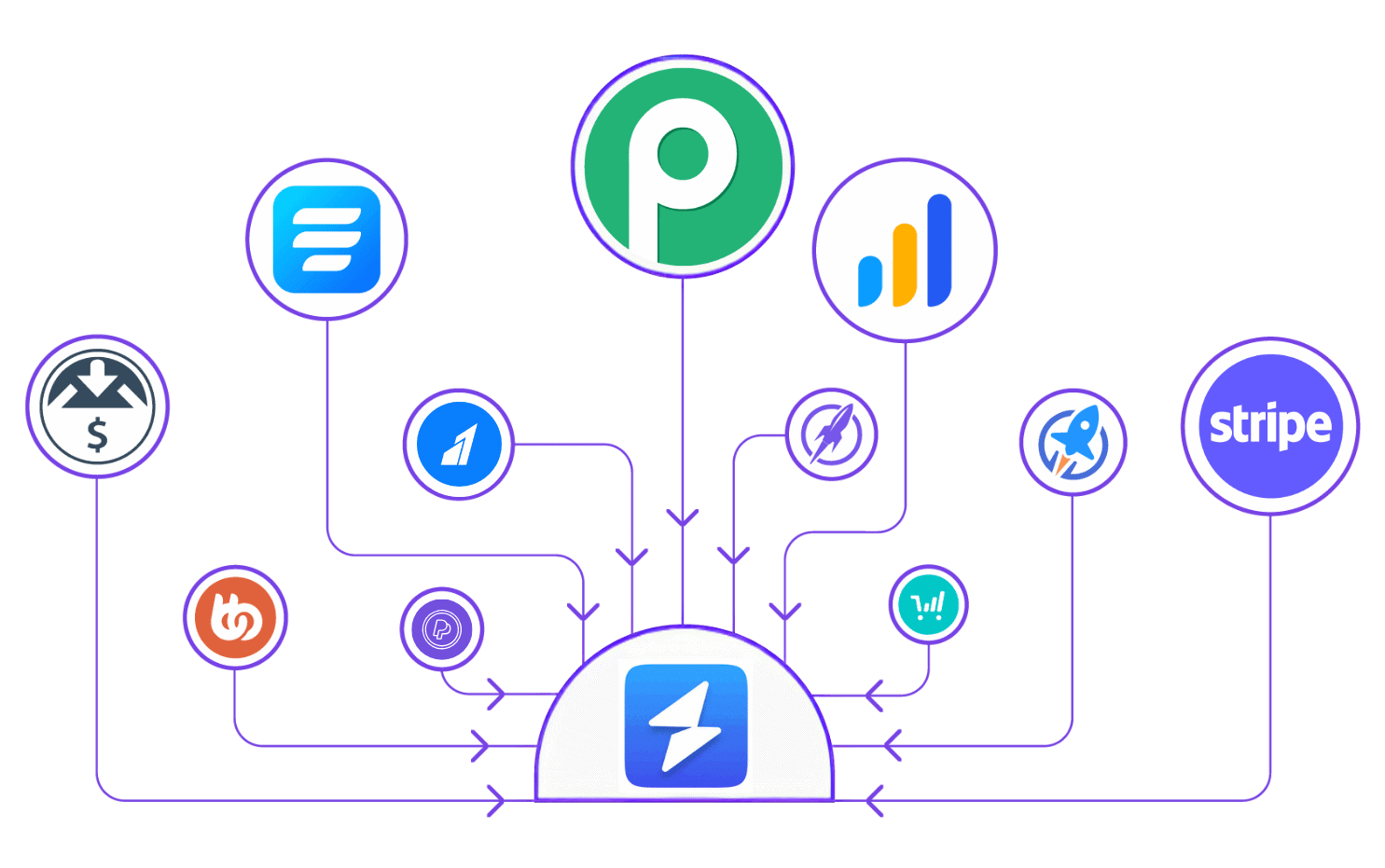 Integrations - OneSuite