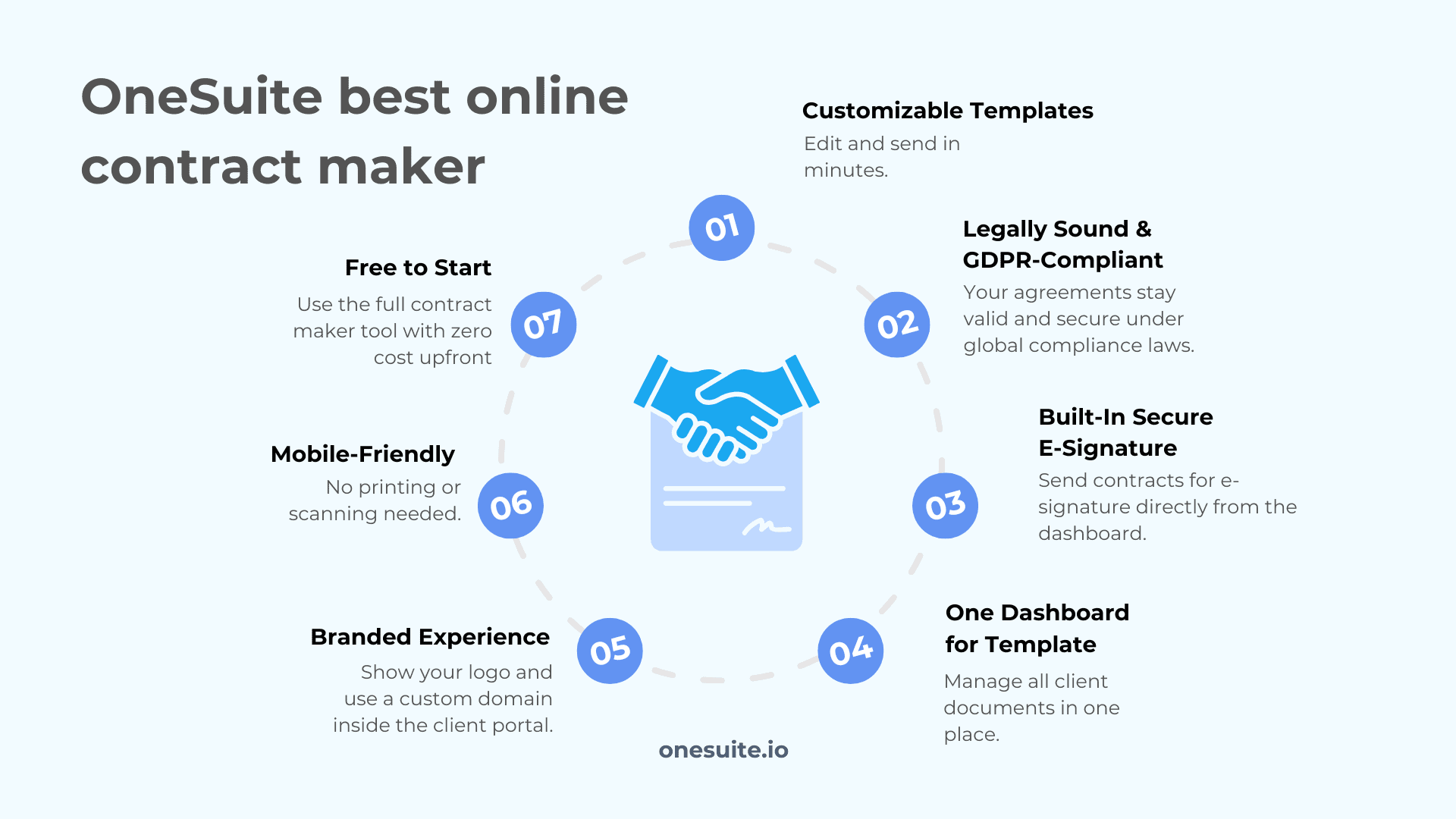 Free Online Contract Maker: Templates & E-Sign | OneSuite